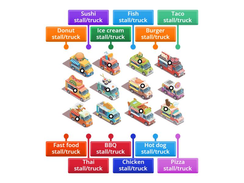 VISUAL ENGLISH 7 - UNIT16 - FOOD STALLS/TRUCKS - Labelled diagram