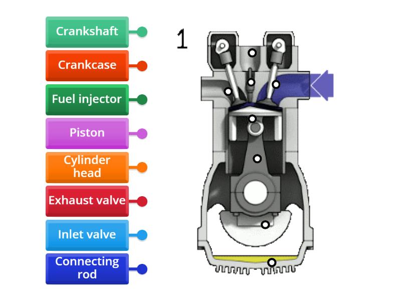 Diesel engine parts - Labelled diagram