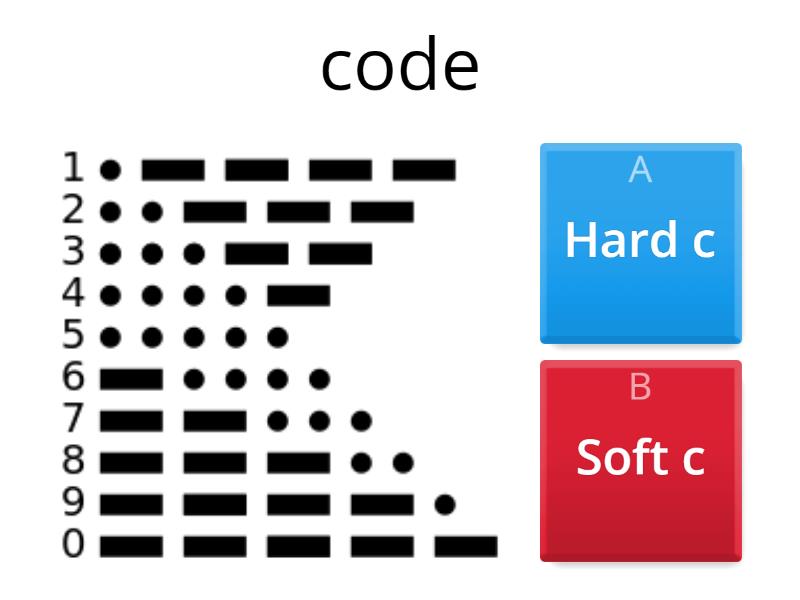 Hard c and soft c - Quiz