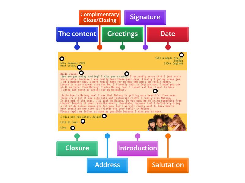 Personal Letter Structure - Labelled diagram