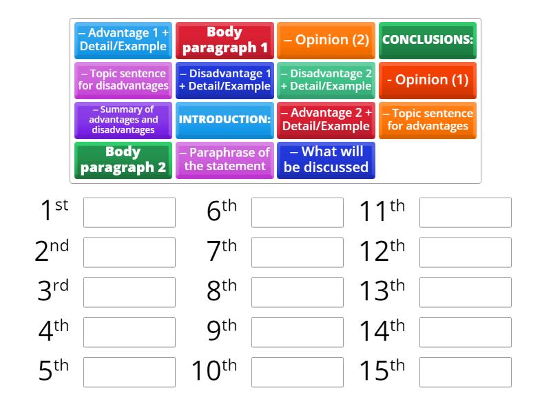 Advantage & Disadvantage Essay + opinion - Rank order