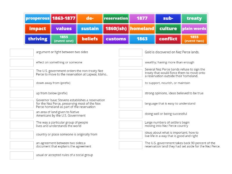 Wit & Wisdom Module 1 Lessons 1-14 Vocabulary - Match up