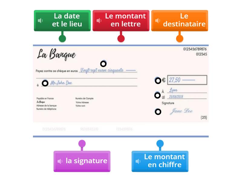 Les parties d'un chèque. - Labelled diagram