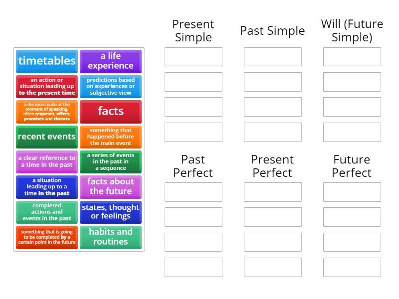 [CG to IELTS] Tense Forms for MAPS - Time markers - Group sort