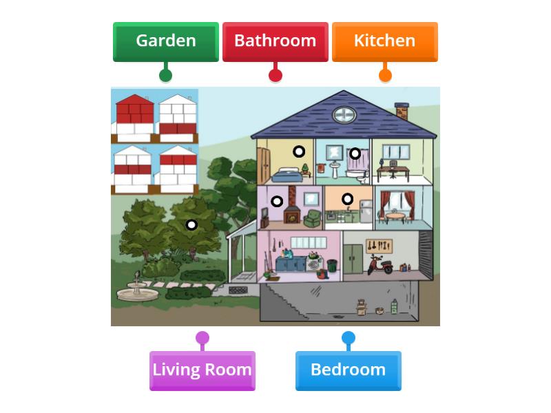 House - Labelled diagram