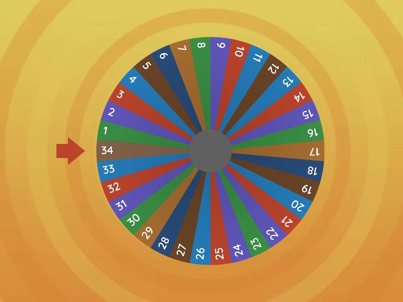 Kelompok yang maju untuk mempresentasikan! - Random wheel