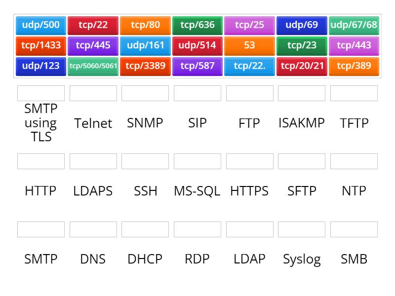 1.4 Port Numbers CompTIA Network+ N10-009 - Match up