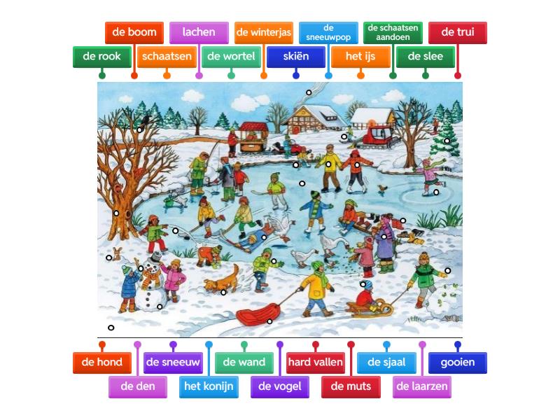 Praatplaat winter - Labelled diagram