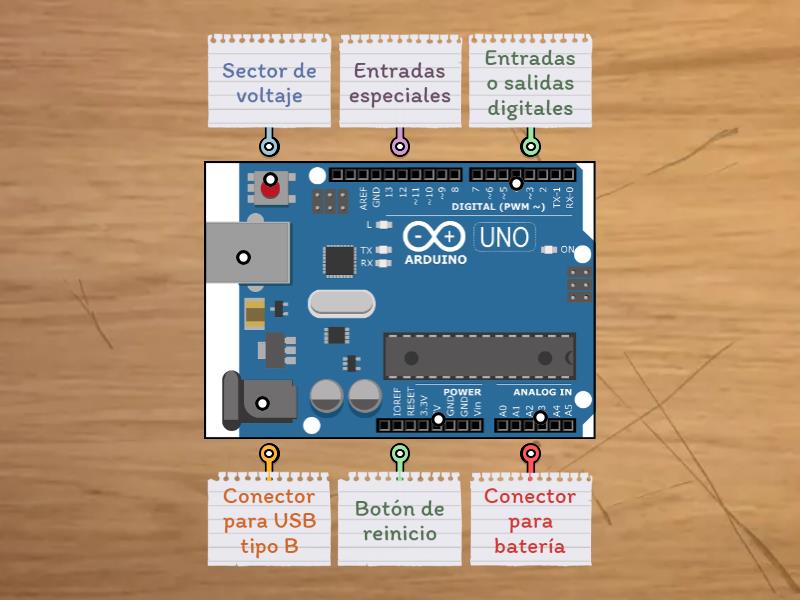Placa Arduino UNO - Labelled diagram