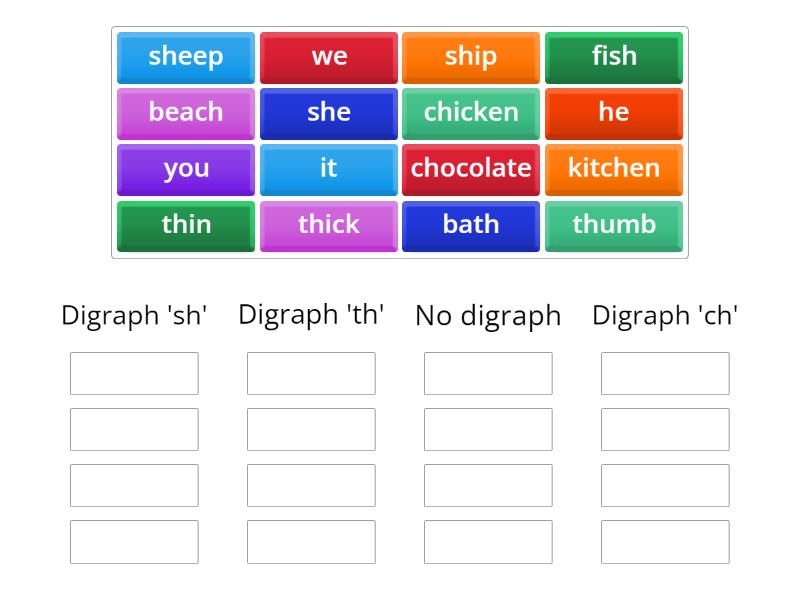 Digraphs review - Group sort