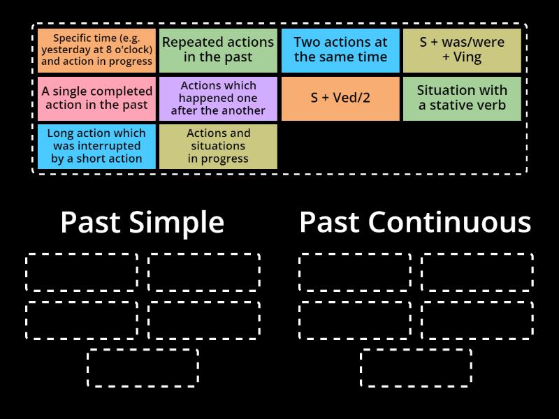 Past Simple vs Past Continuous - Classificação em grupos