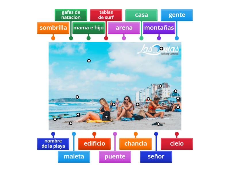 la playa:encuentra. - Labelled diagram