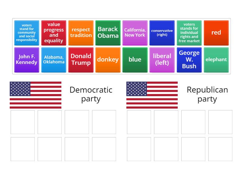 Republicans VS Democrats - Сортування за групами