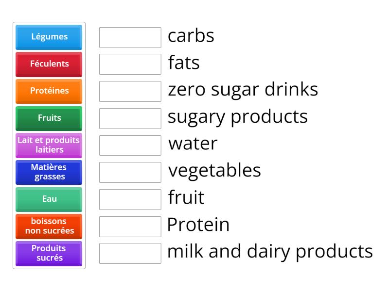 S2 French - Food Groups - Match up