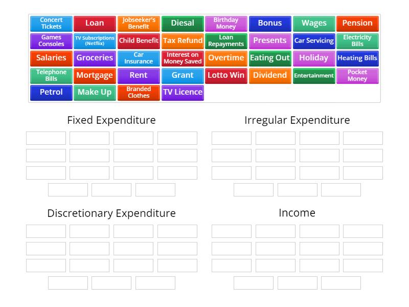 Income or Fixed/Irregular/Discretionary Expenditure - Group sort