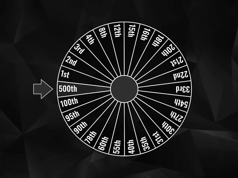 BP A1 - UNIT 3.2 - ORDINAL NUMBERS - Spin the wheel