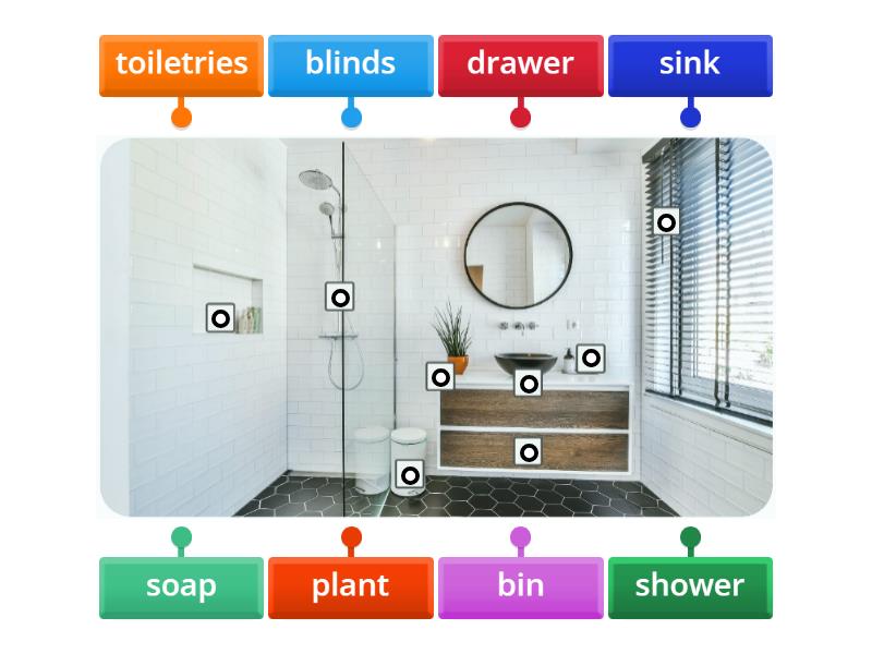 bathroom - Labelled diagram