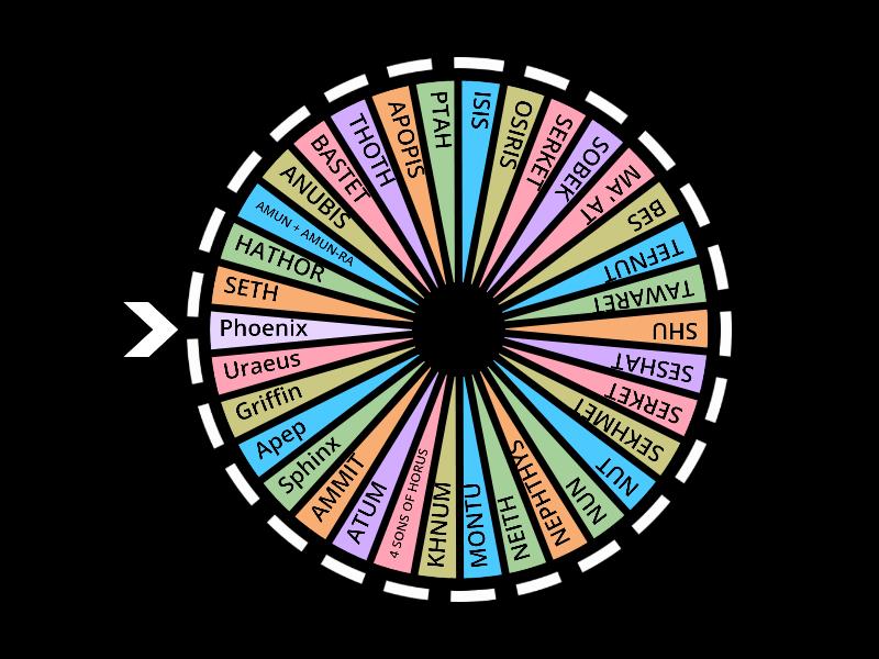 EGYPTIAN MYTHOLOGY - Spin the wheel