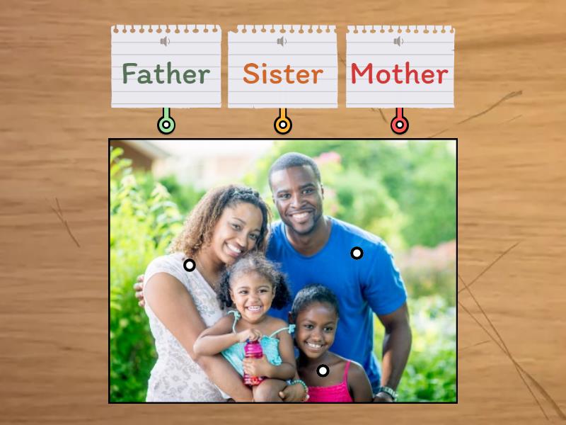 (Family) - Labelled diagram