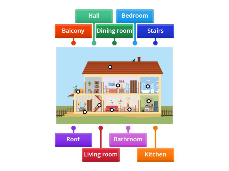 Parts of the house - Labelled diagram - Rysunek z opisami