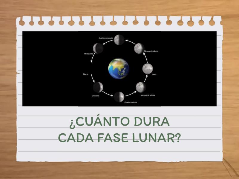 FASES LUNARES - Tarjetas flash