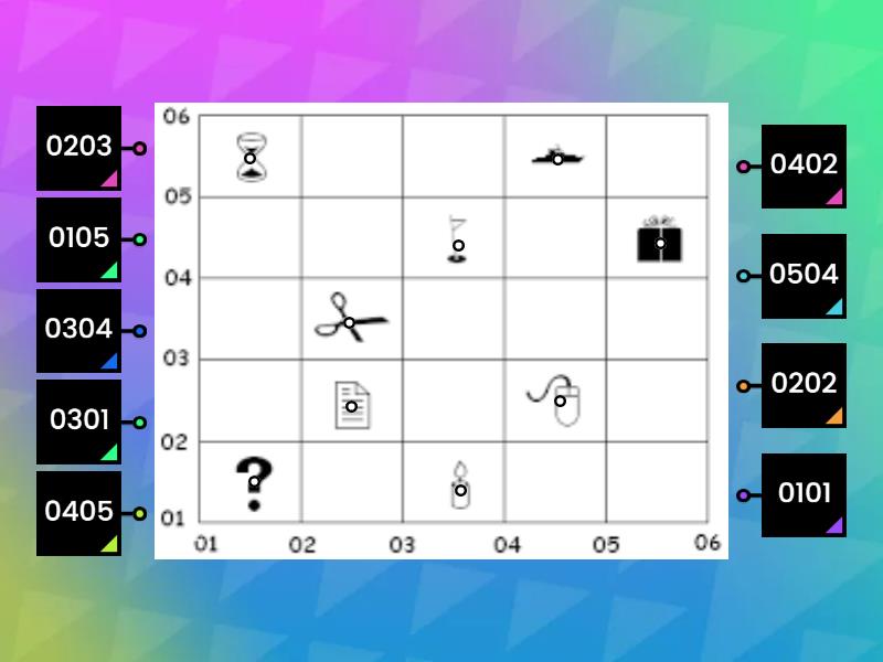 4-figure Grid References - Labelled diagram