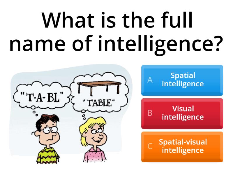 Spatial-visual intelligence - Quiz