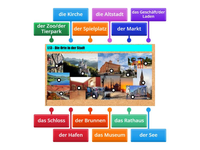 A1.2 - L13 - Die Orte in der Stadt - Labelled diagram