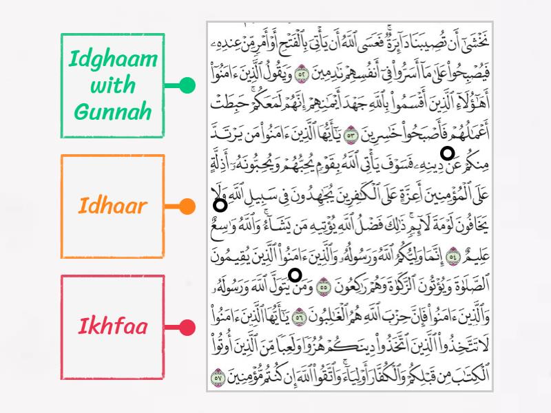 Rules of Noon sakin & Tanween - Labelled diagram