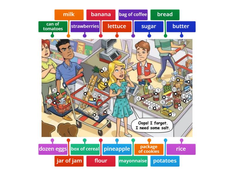 Week 3 - Cooking Part 1 - Input Day - Labelled diagram