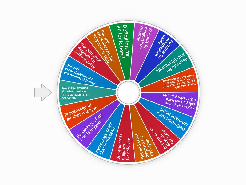 Ionic Bonding, Covalent Bonding and the Air 2 - Random wheel