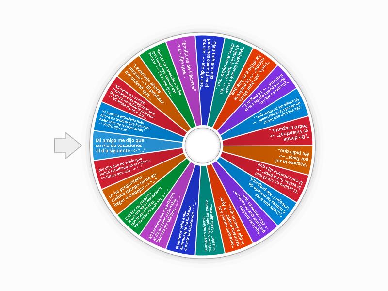 Estilo indirecto - Spin the wheel
