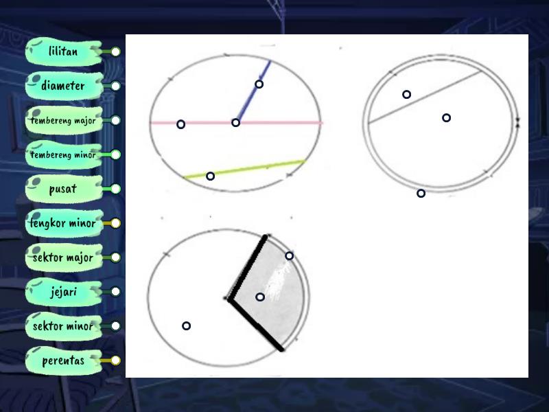 Bahagian Bulatan - Labelled diagram