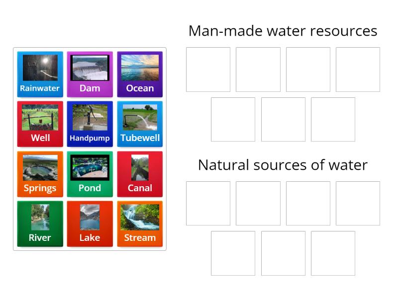 Sort man-made and natural sources of water - Group sort