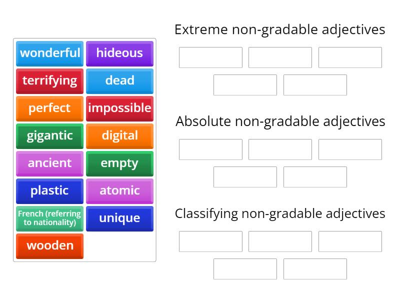 Types of non-gradable adjectives - Classificação em grupos