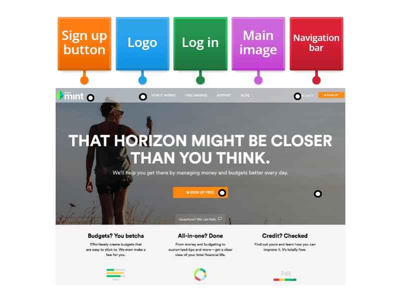 Website Home page - label the parts - Labelled diagram