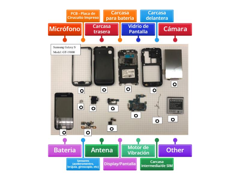 Partes Samsung Galaxy S - Labelled diagram