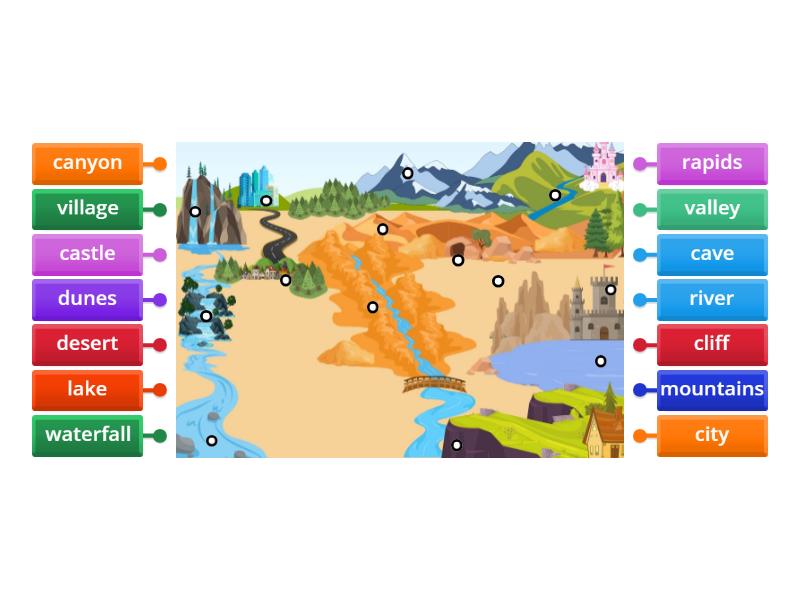 Types of terrain - Labelled diagram