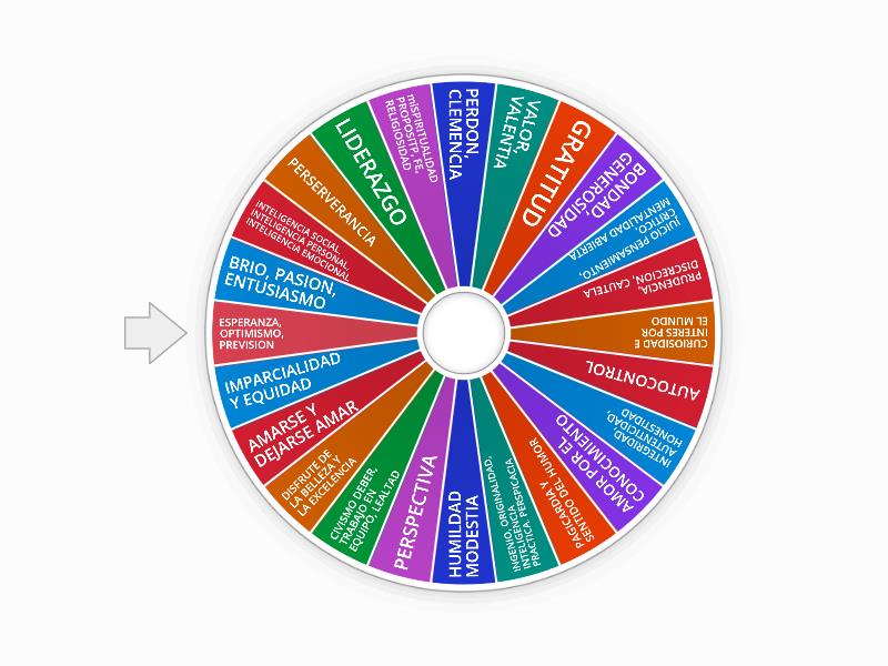 LAS 24 FORTALEZAS PERSONALES SEGUN SELIGMAN - Spin the wheel