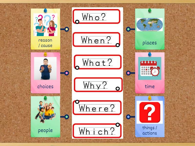 Question Words - Labelled diagram