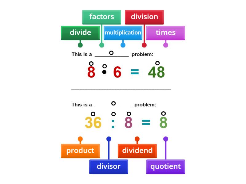 The Parts of a Multiplication and Division equation - Labelled diagram