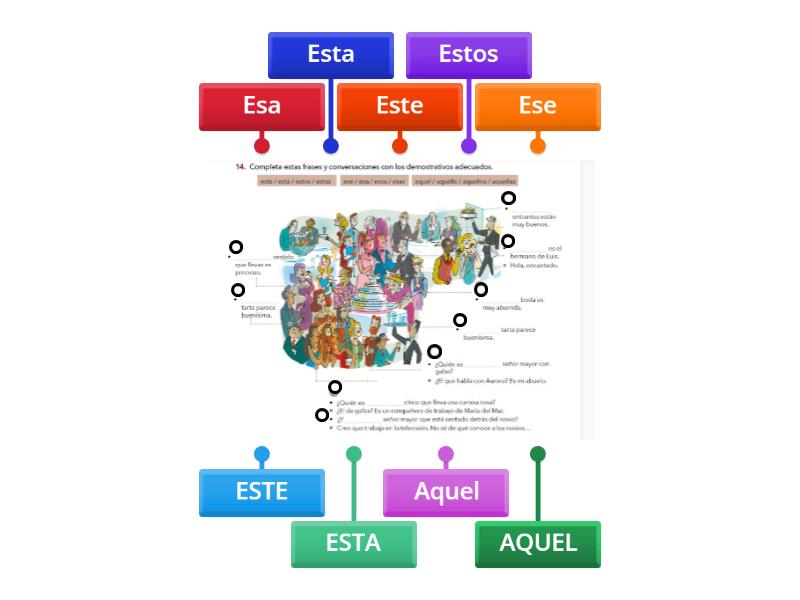 ESTE/ESE/AQUEL - Labelled diagram