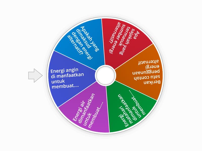 Tema 6 subtema 3 pembelajaran 1 energi alternatif - Random wheel