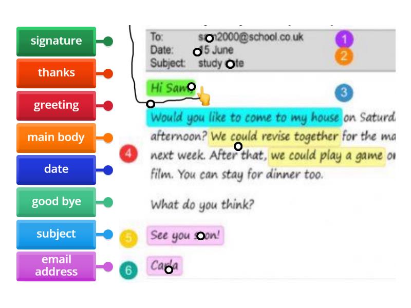 Structure of an email - Diagrama con etiquetas