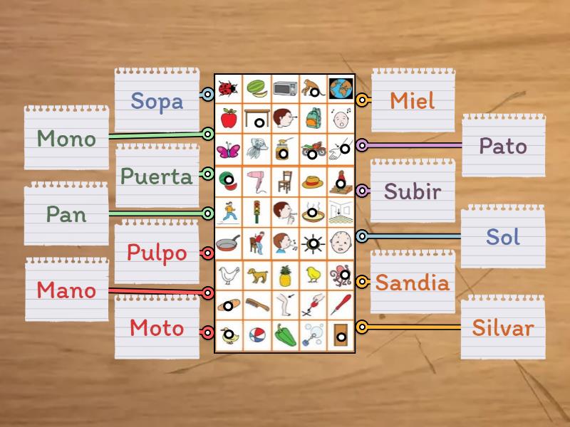 Consonantes m p s - Labelled diagram
