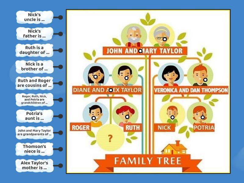 FAMILY TREE - Labelled diagram