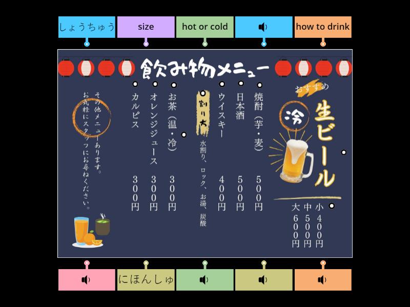 Katakana Drink Menu Izakaya - Labelled diagram