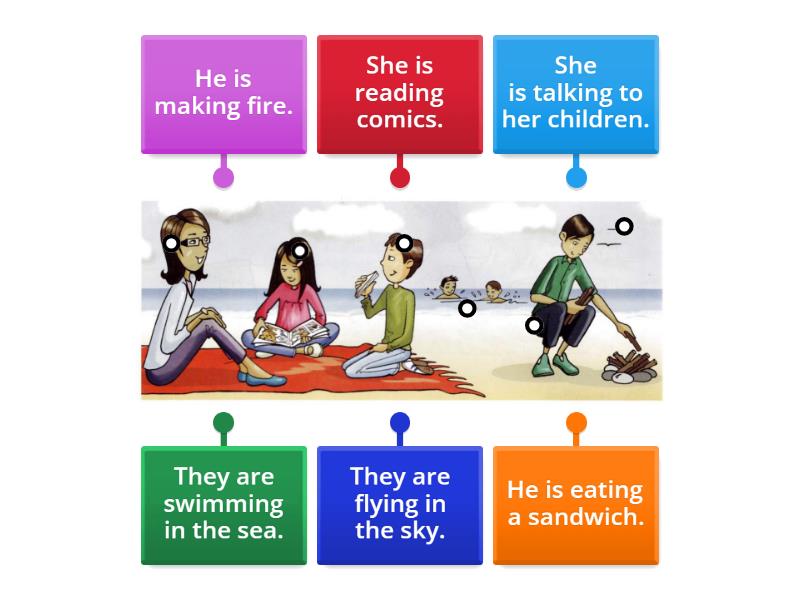 Dragon rule easy - Labelled diagram