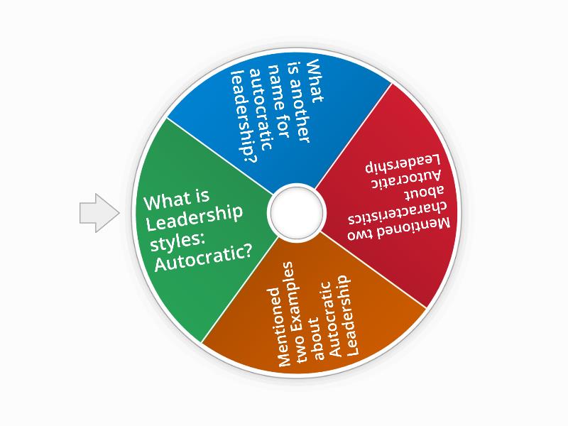 Leadership styles: Autocratic - Spin the wheel