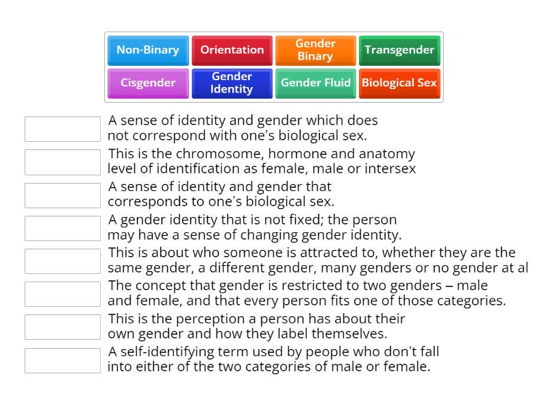 Gender identity - Une las parejas